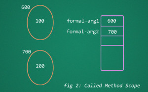 Java Pass By Value and Pass By Reference - Javapapers