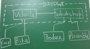 Bridge Design Pattern - Javapapers