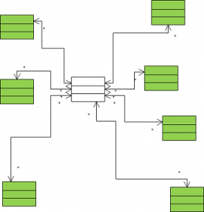 Mediator Design Pattern - Javapapers